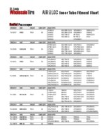 Resources - St. Louis Wholesale Tire